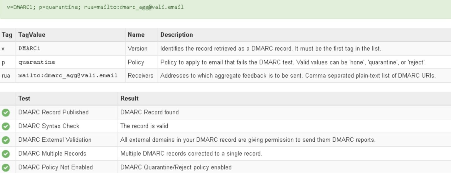 Guide To Enabling SPF DMARC DKIM: Master MxToolbox